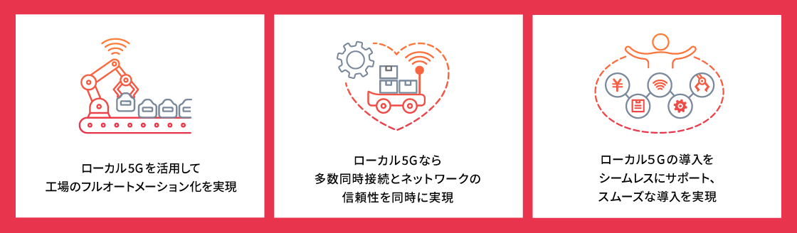 ローカル5G構築サービス｜KCCS